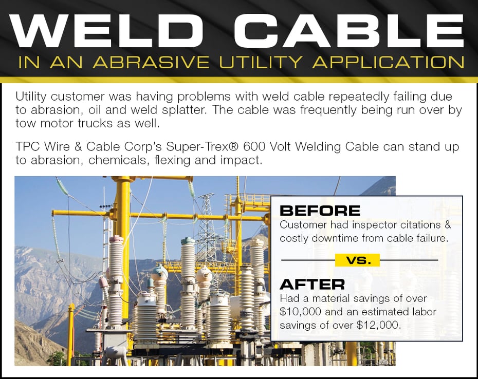 THE RIGHT CABLE FOR ABRASIVE APPLICATIONS